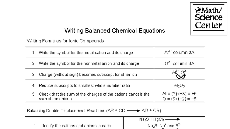Writing Balanced Chemical Equations for Ionic Compounds and Reactions ...