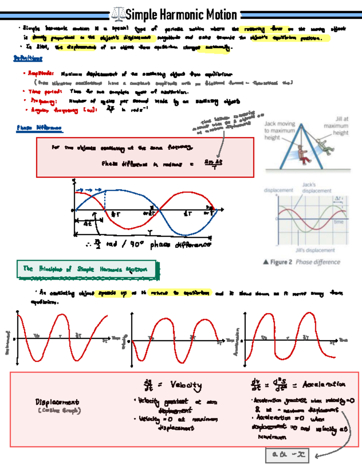 SHM Notes: Overview of Simple Harmonic Motion Concepts - Studocu