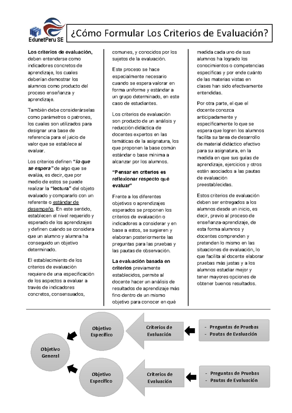 EdunetPeru SE: Cómo Formular Criterios de Evaluación - Studocu