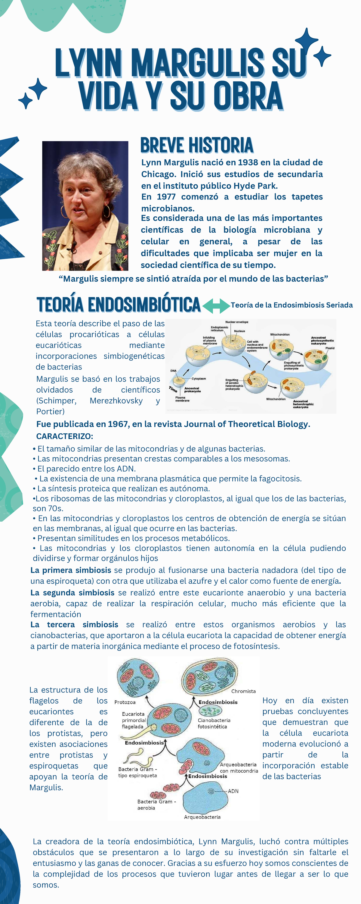 Infografía: Breve Historia de Lynn Margulis y la Teoría Endosimbiótica ...