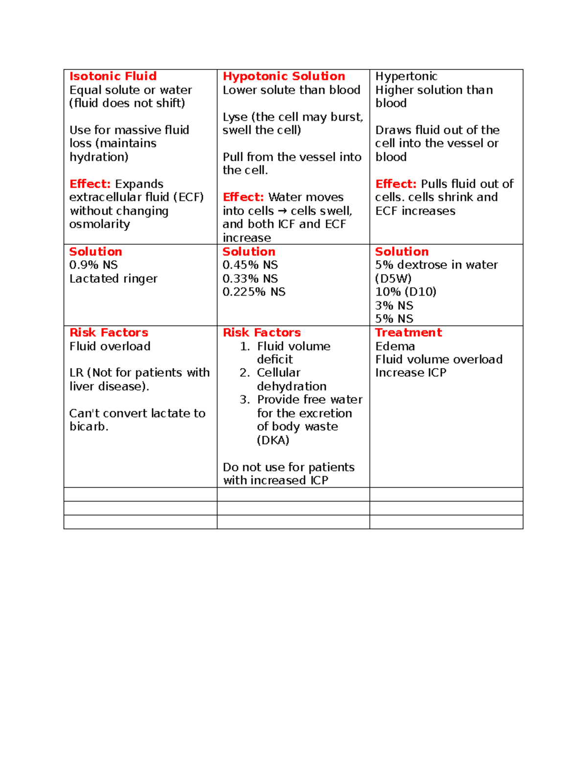 Isotonic Fluid Class Notes: Understanding Solute and Water Balance ...