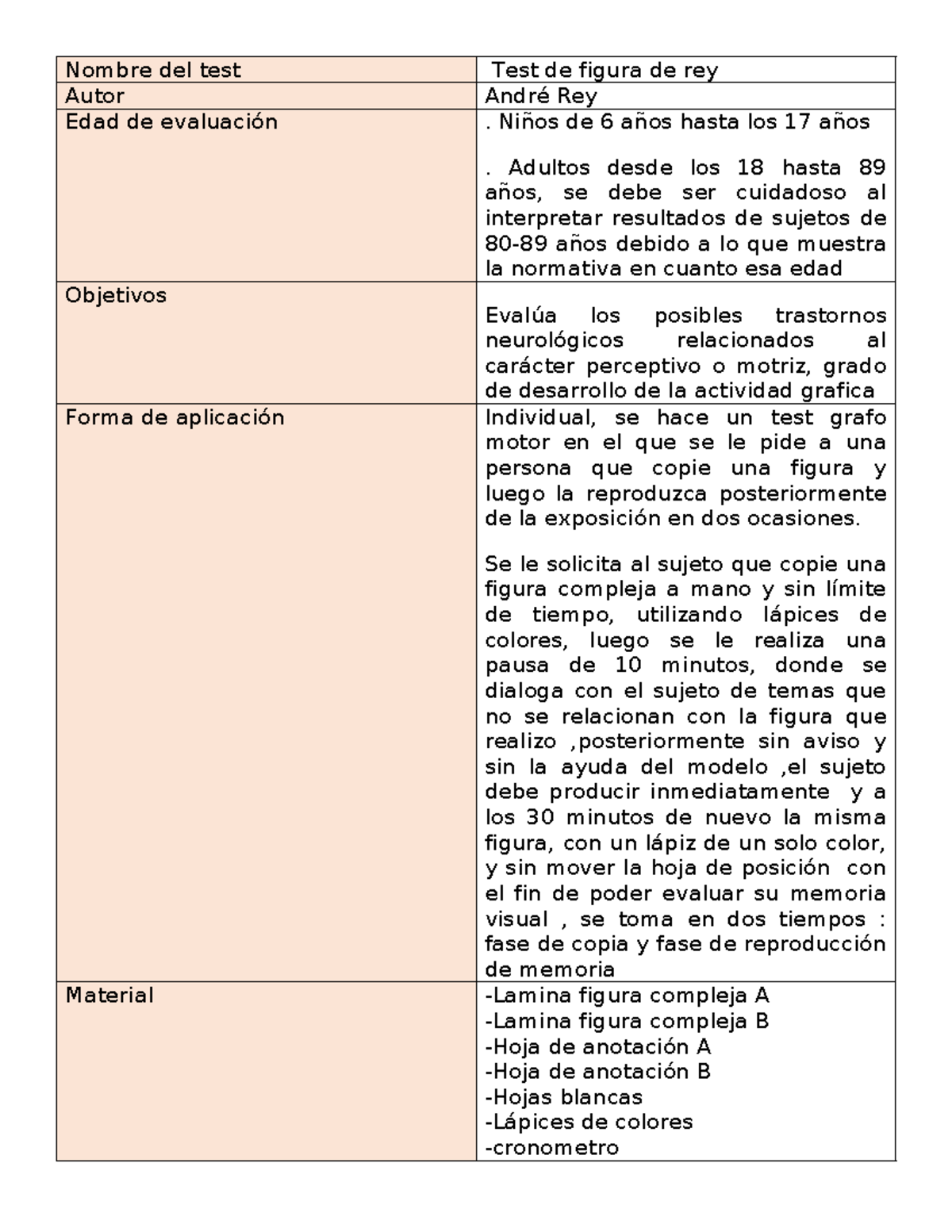 Ficha Técnica del Test de Rey para Evaluación Neurológica - Studocu