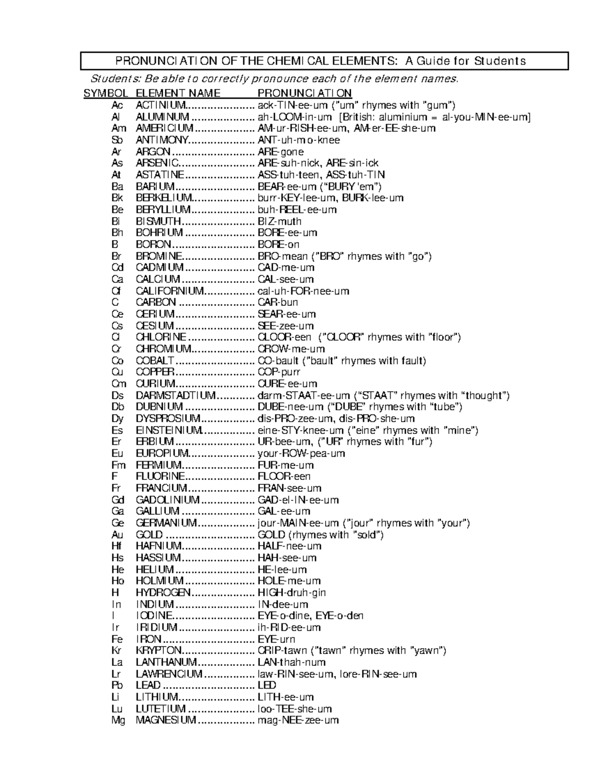 Chem element pronunciation - PRONUNCIATION OF THE CHEMICAL ELEMENTS: A ...