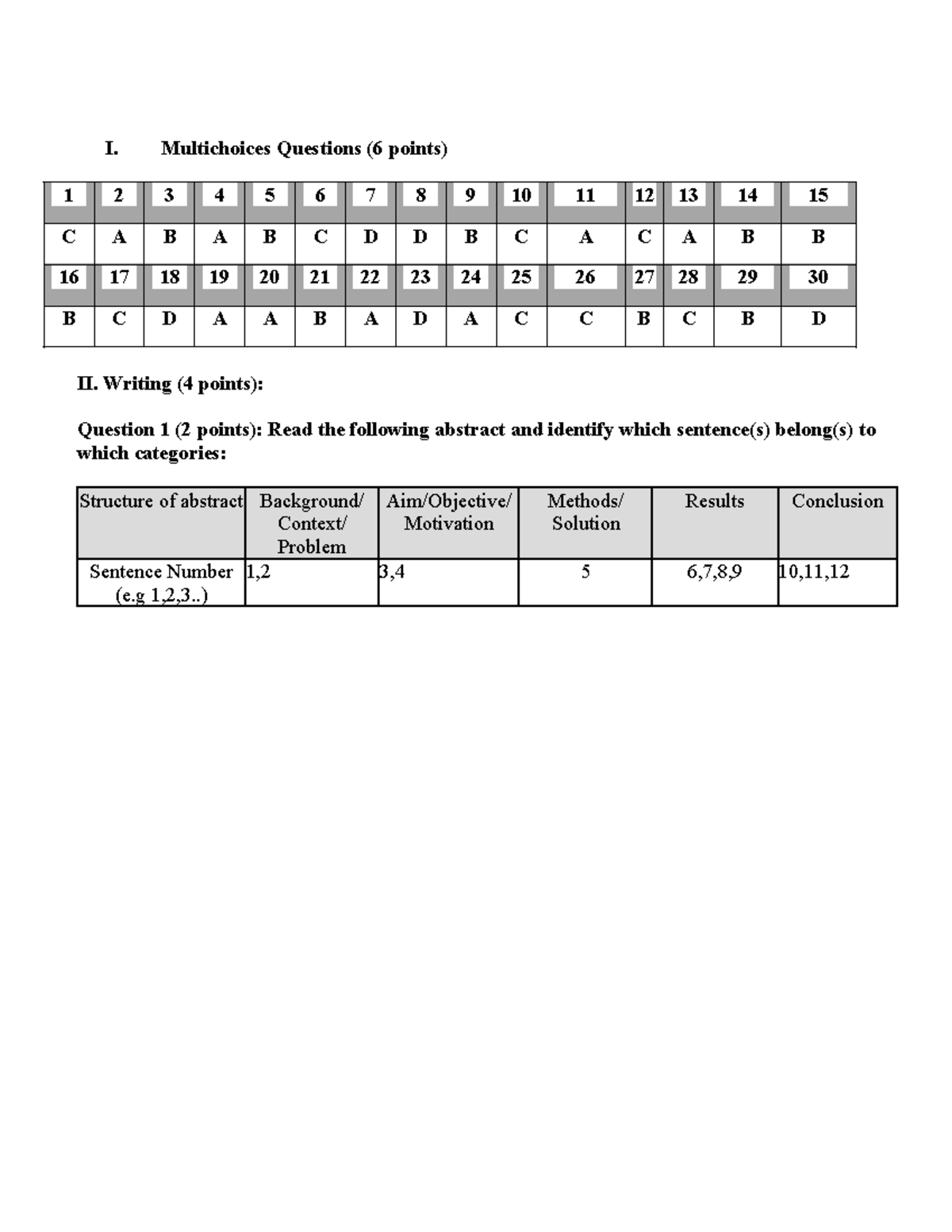 Answer Sheet for Multichoice Questions and Writing Section - Studocu