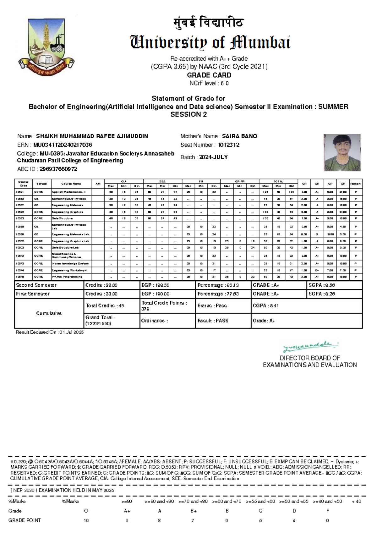 MU0341120240217036 BE in AI & Data Science Semester II Grade Card 2024 ...