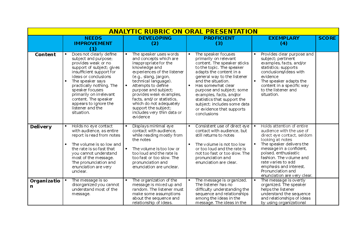 Analytic and Holistic Rubrics for Oral Presentation Assessment - Studocu