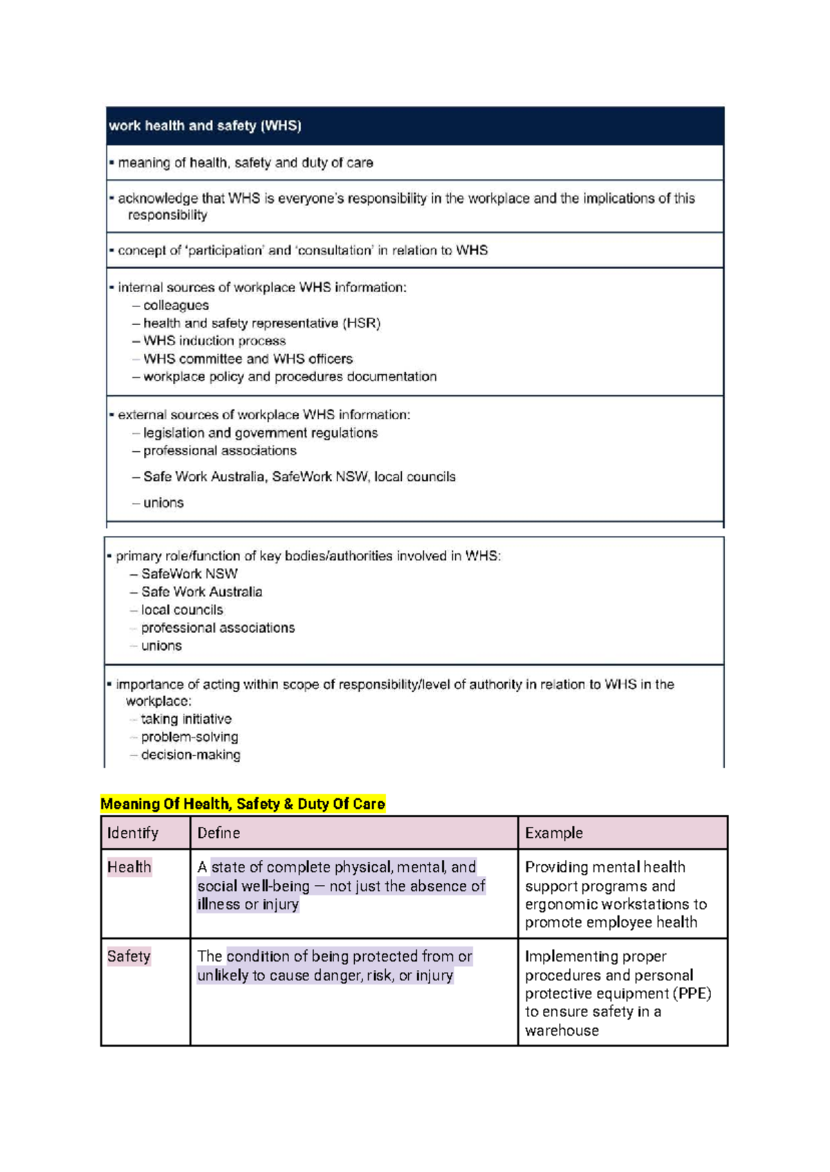 Business Services - WHS Safety & Wellbeing Overview - Studocu