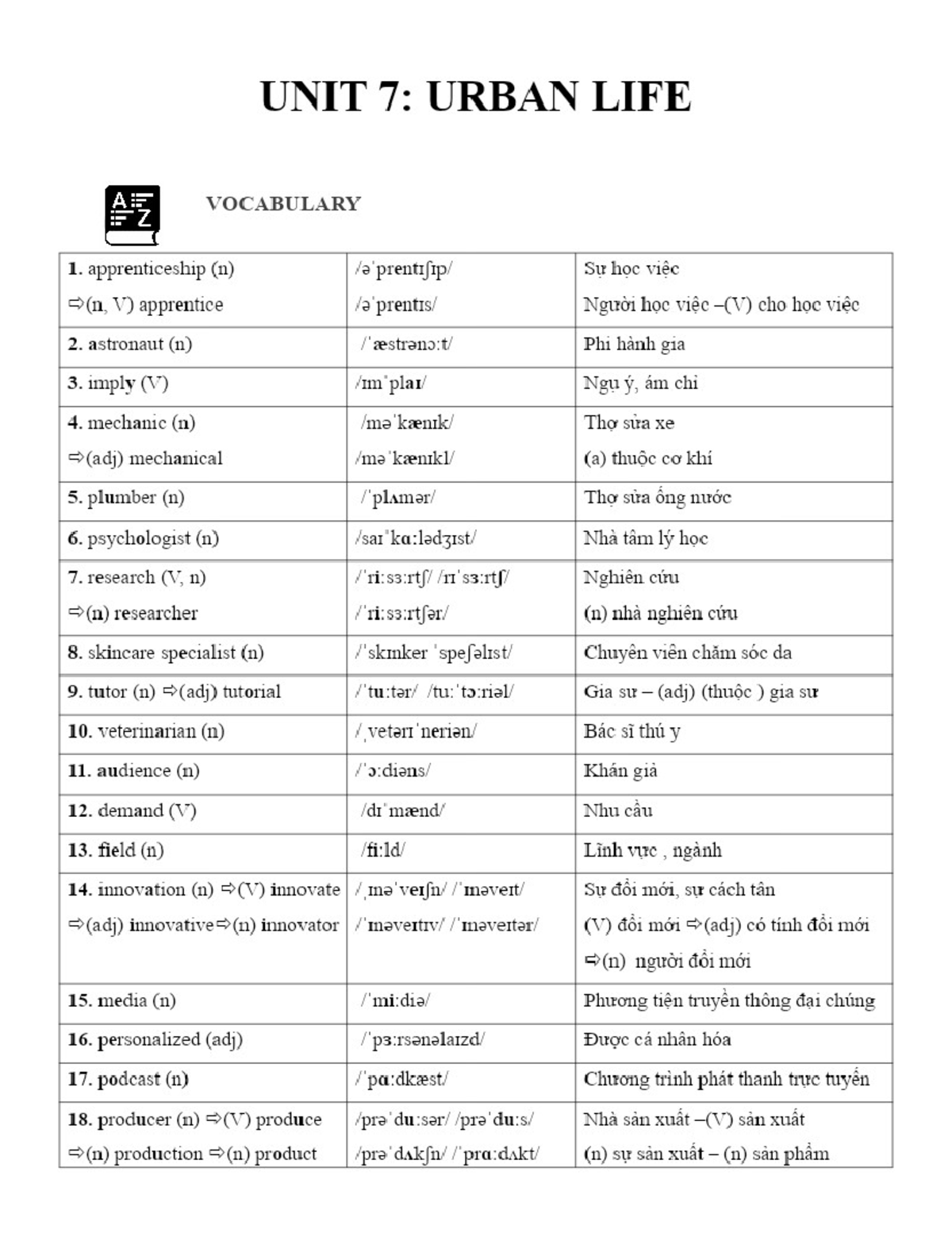 BTBT Unit 7: Urban Life Vocabulary and Exercises - Studocu
