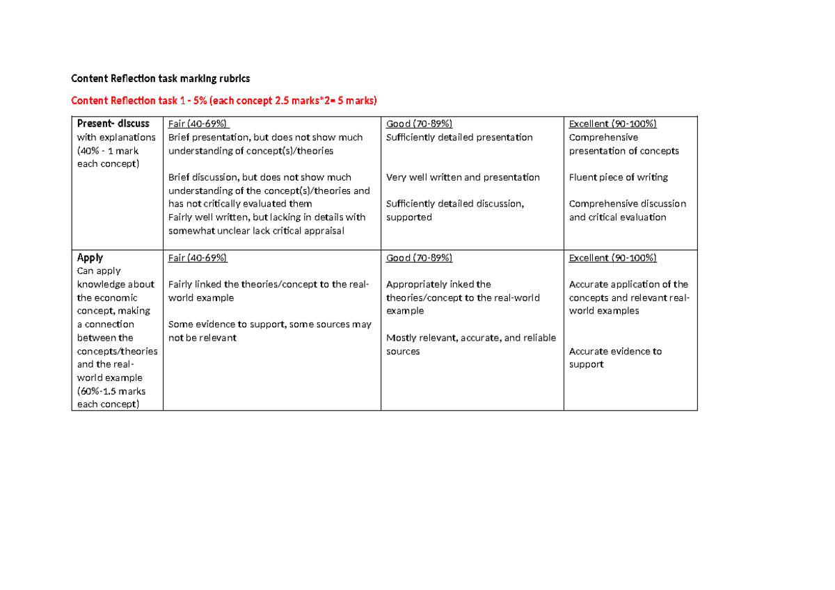 Content Reflection Task Marking Rubrics: Guidelines & Evaluation Criteria - Studocu