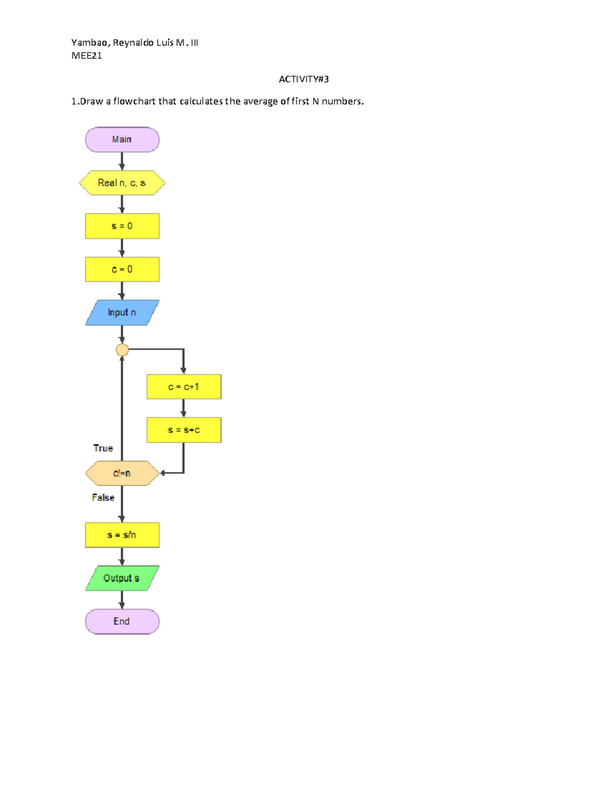 Activity 3_Computer programming - Computer Fundamentals & Programming ...