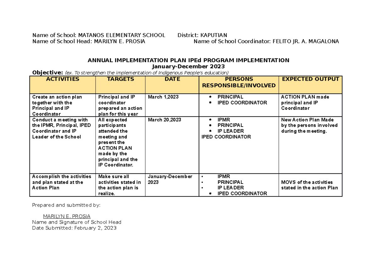 Annual- Implementation-PLAN- IP - Name of School: MATANOS ELEMENTARY ...