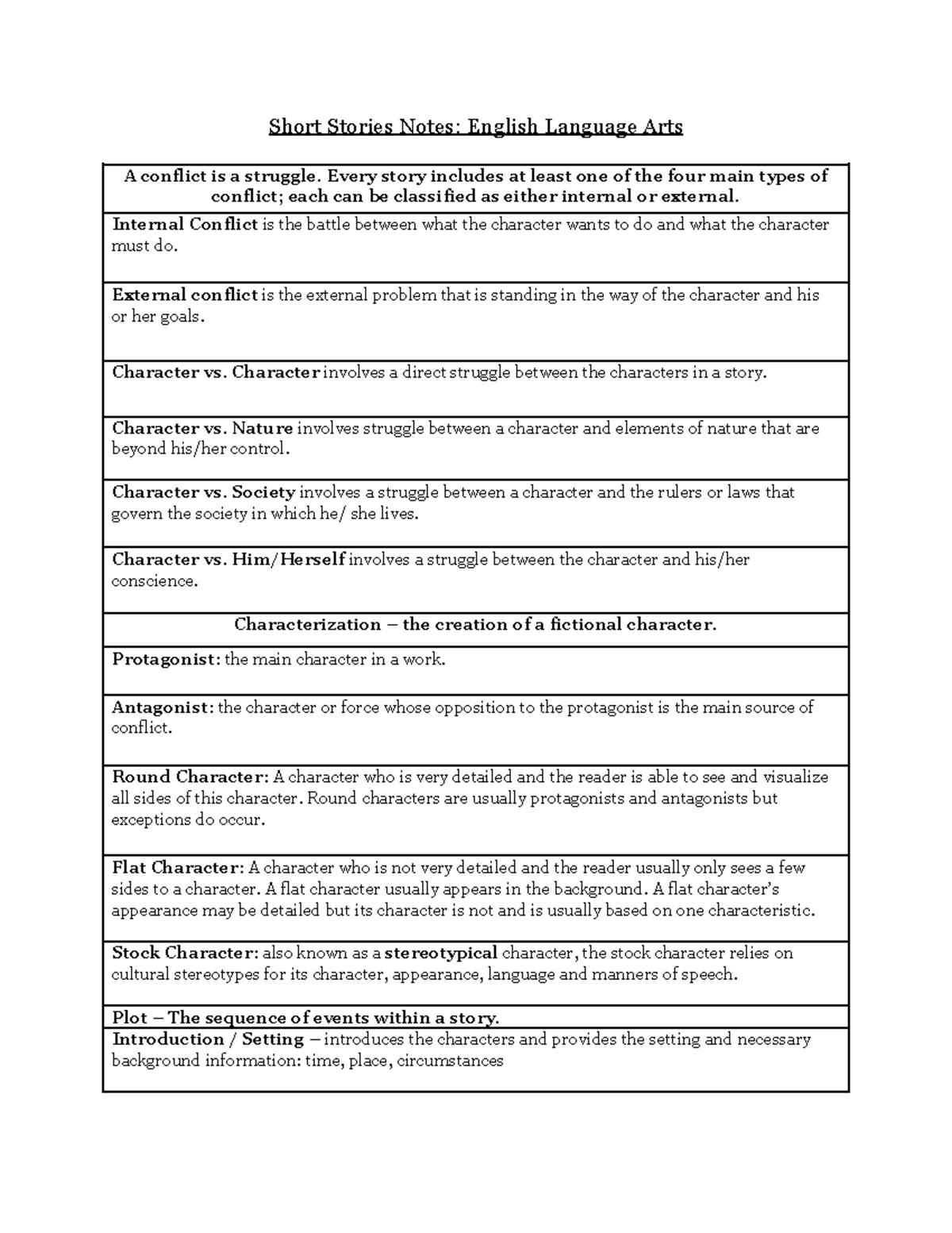 Short Stories Notes: English Language Arts (Grades 8 & 9) - Studocu