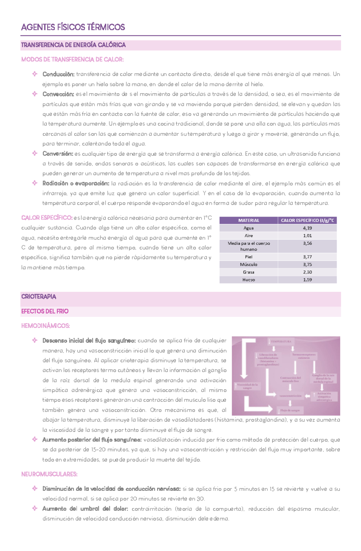 AGENTES FÍSICOS TÉRMICOS: MODOS DE TRANSFERENCIA DE CALOR Y CRIOTERAPIA ...