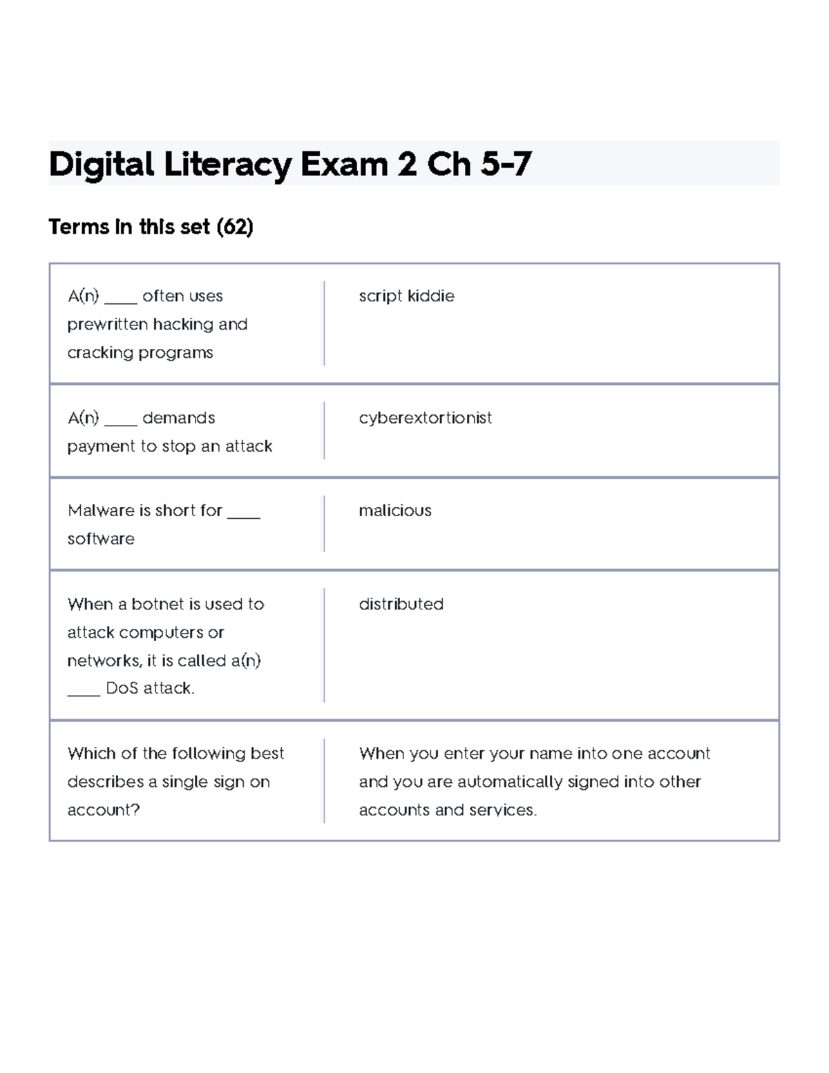 Digital Literacy Exam 2 Flashcards for Ch 5-7 Quizlet Study Guide - Studocu