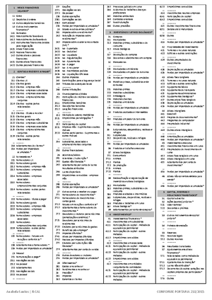 Código de Contas SISTEMA NACIONAL DE CONTABILIDADE - CÓDIGO DE CONTAS ...