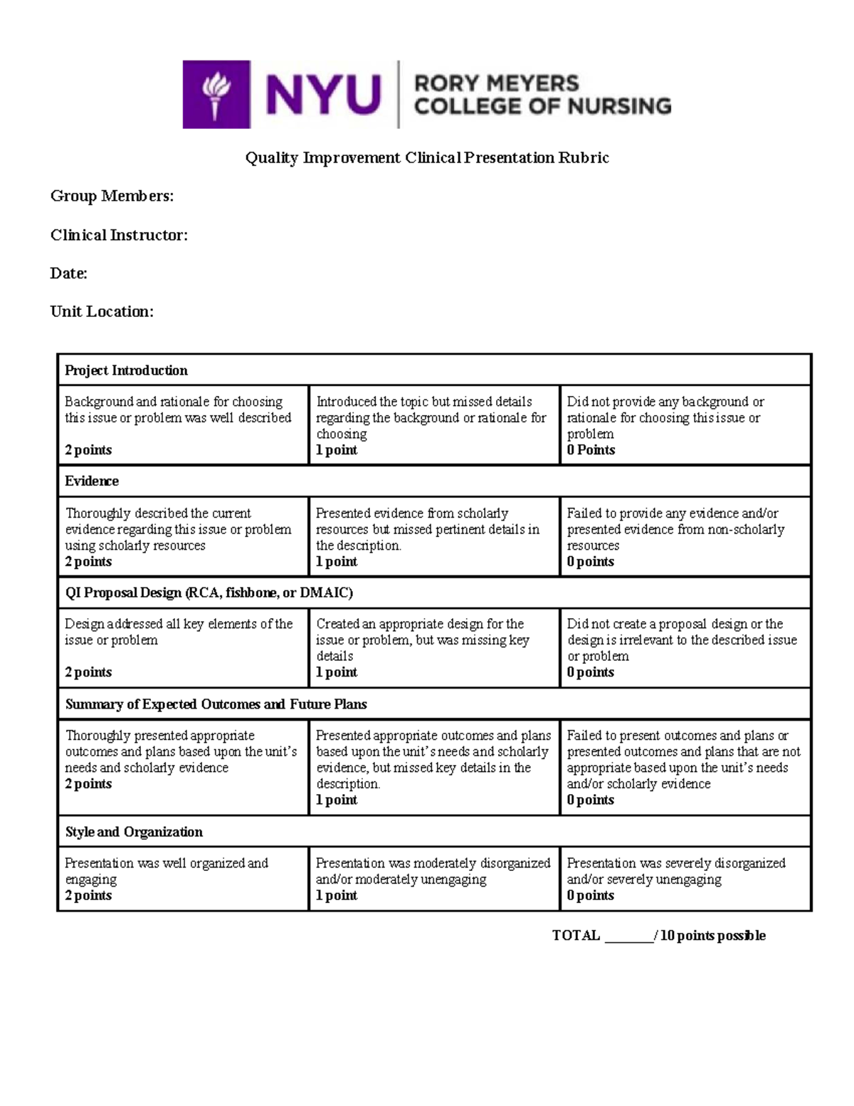 QI Clinical Presentation Rubric: Evaluation Criteria and Scoring Guide - Studocu