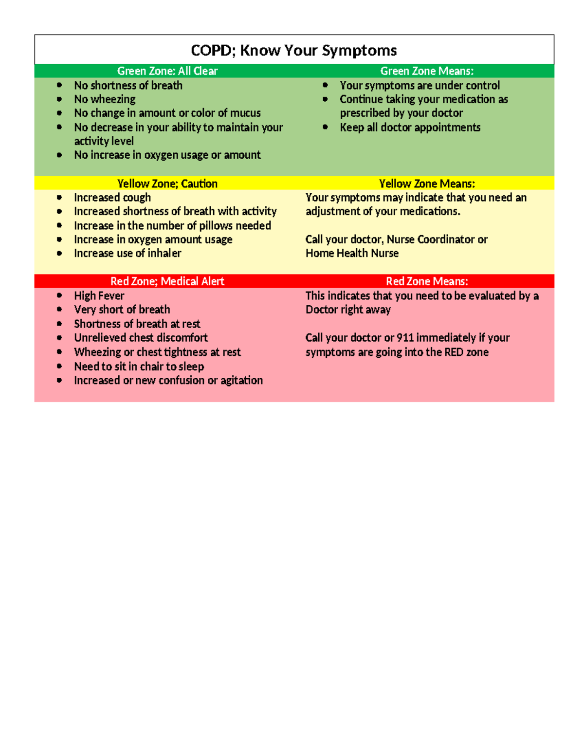 COPD; Know your symptoms Patient Education - COPD; Know Your Symptoms ...