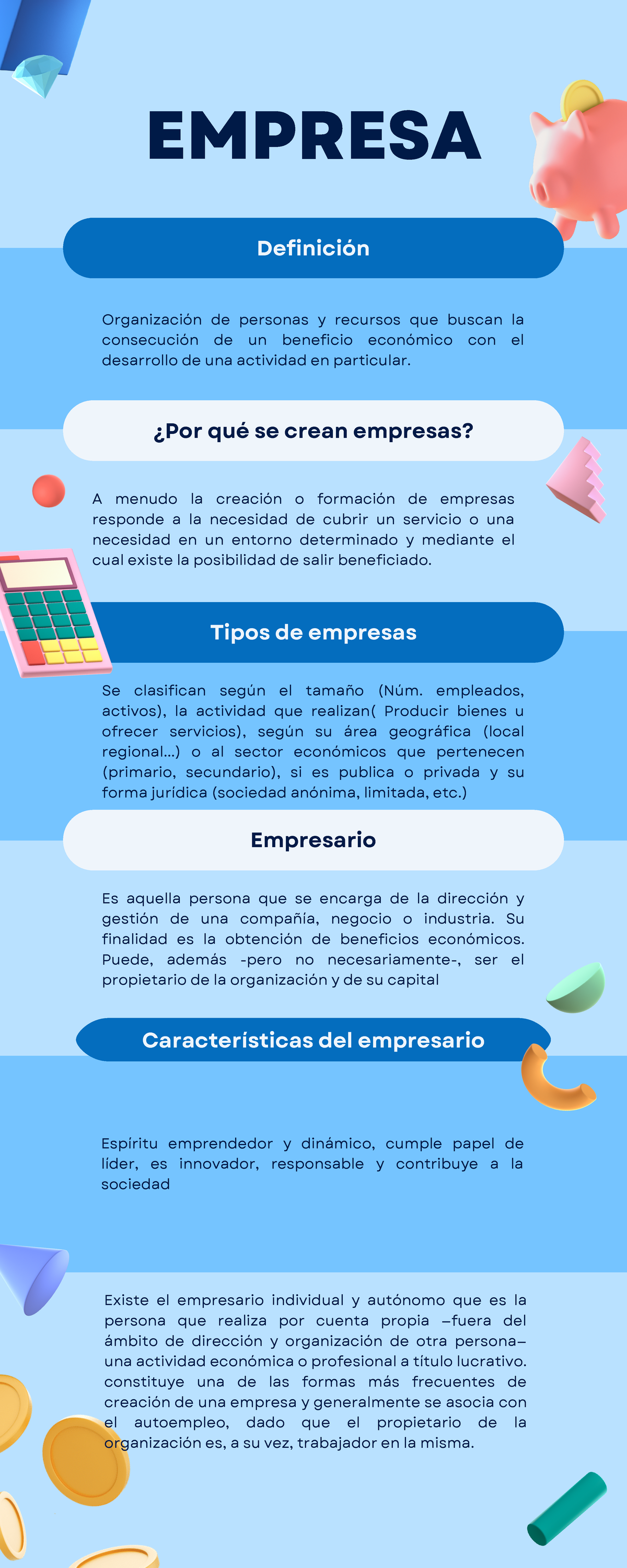 Infografia Empresas - Tipos de empresas Características del empresario Definición Empresario ...