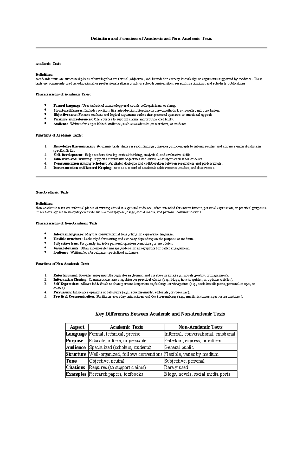 Defining Academic & Non-Academic Texts: Key Functions & Differences ...