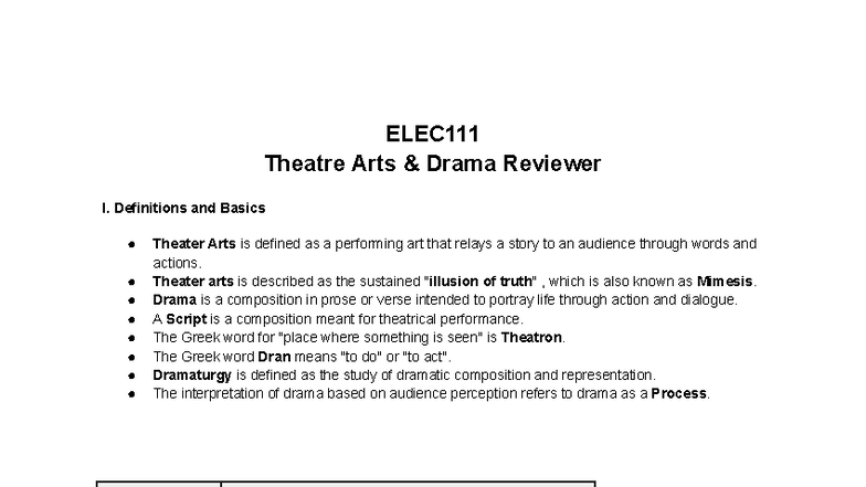 ELEC111 - Theatre Arts & Digital Art: Final Exam Reviewer - Studocu