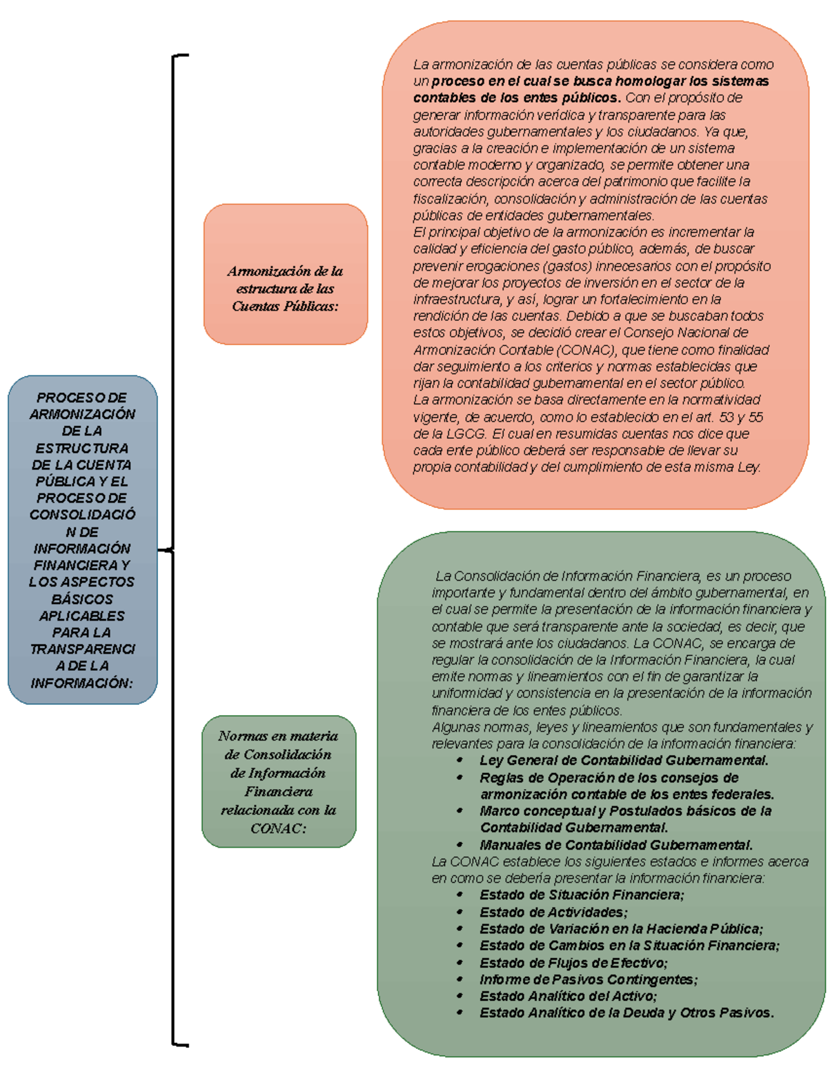 Cuadro Sinóptico: Armonización Contable y Consolidación G - 2023 - Studocu
