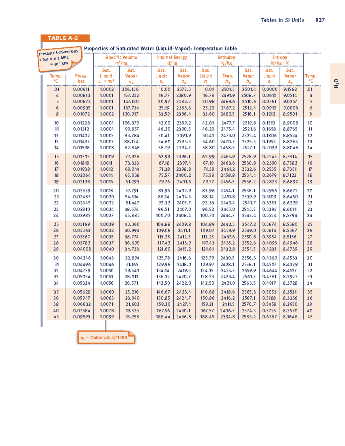 Thermodynamics Tables for Water (H2O) in SI Units - Studocu