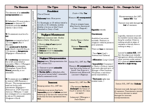 Intent to create legal relations cheat sheet - Intent to create legal ...