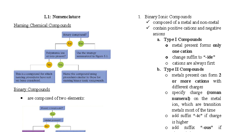 Chem midterms - L1: Nomenclature Naming Chemical Compounds Binary ...