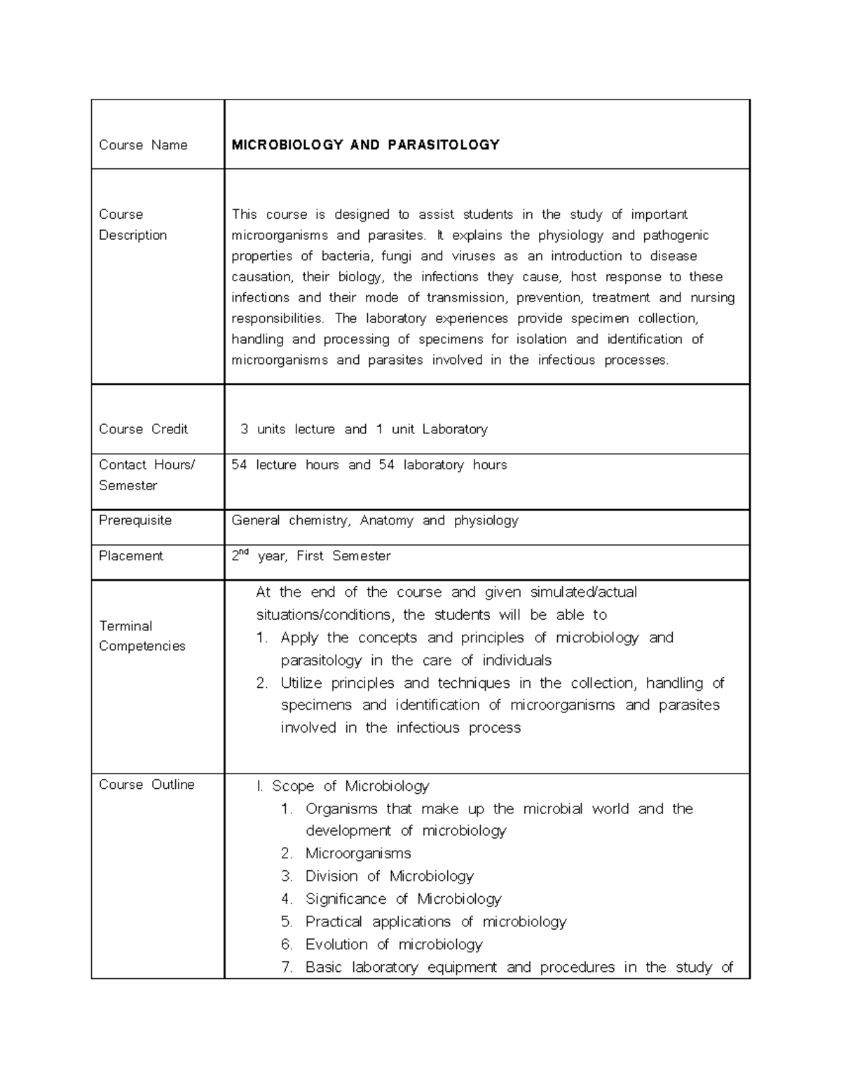 Outline micro 1st sem - For nursing students - Course Name MICROBIOLOGY ...