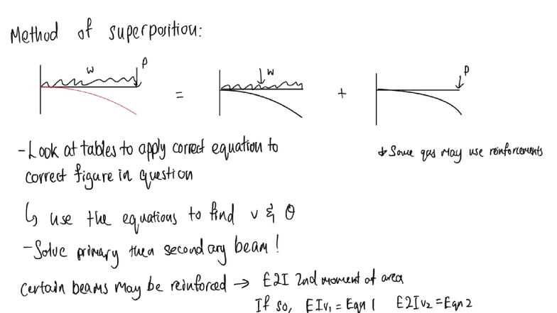 CV2011 Quiz 2 Summary: Superposition Methods & Beam Analysis - Studocu