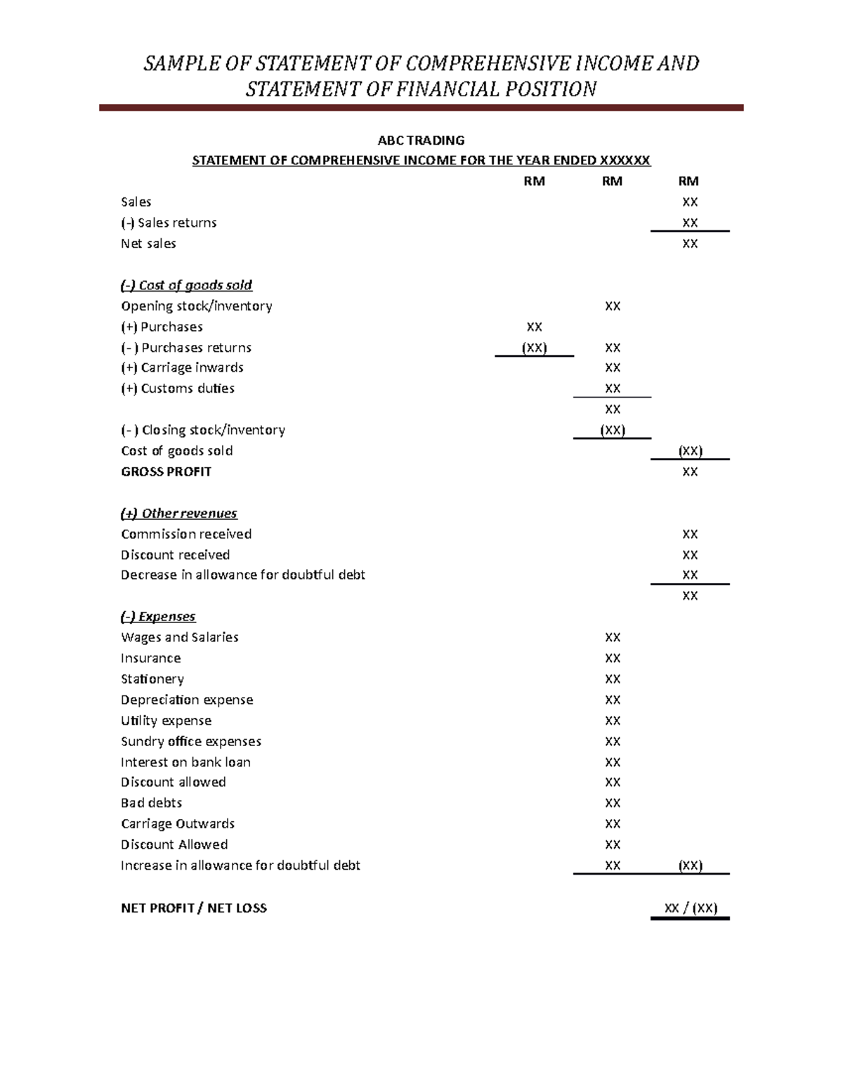 SOCI SOFP Samples - Financial Position & Income Statements Guide - Studocu