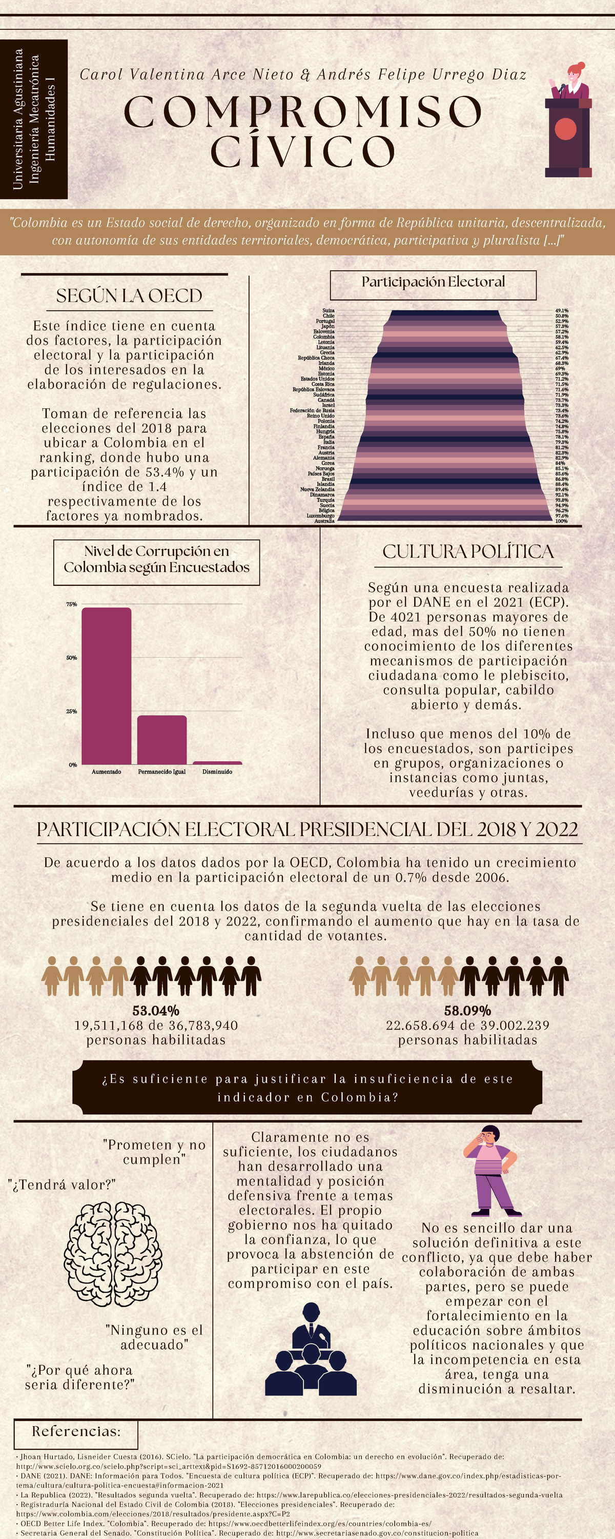 Compromiso Cívico - Humanidades I - Participación Electoral SEGÚN LA ...