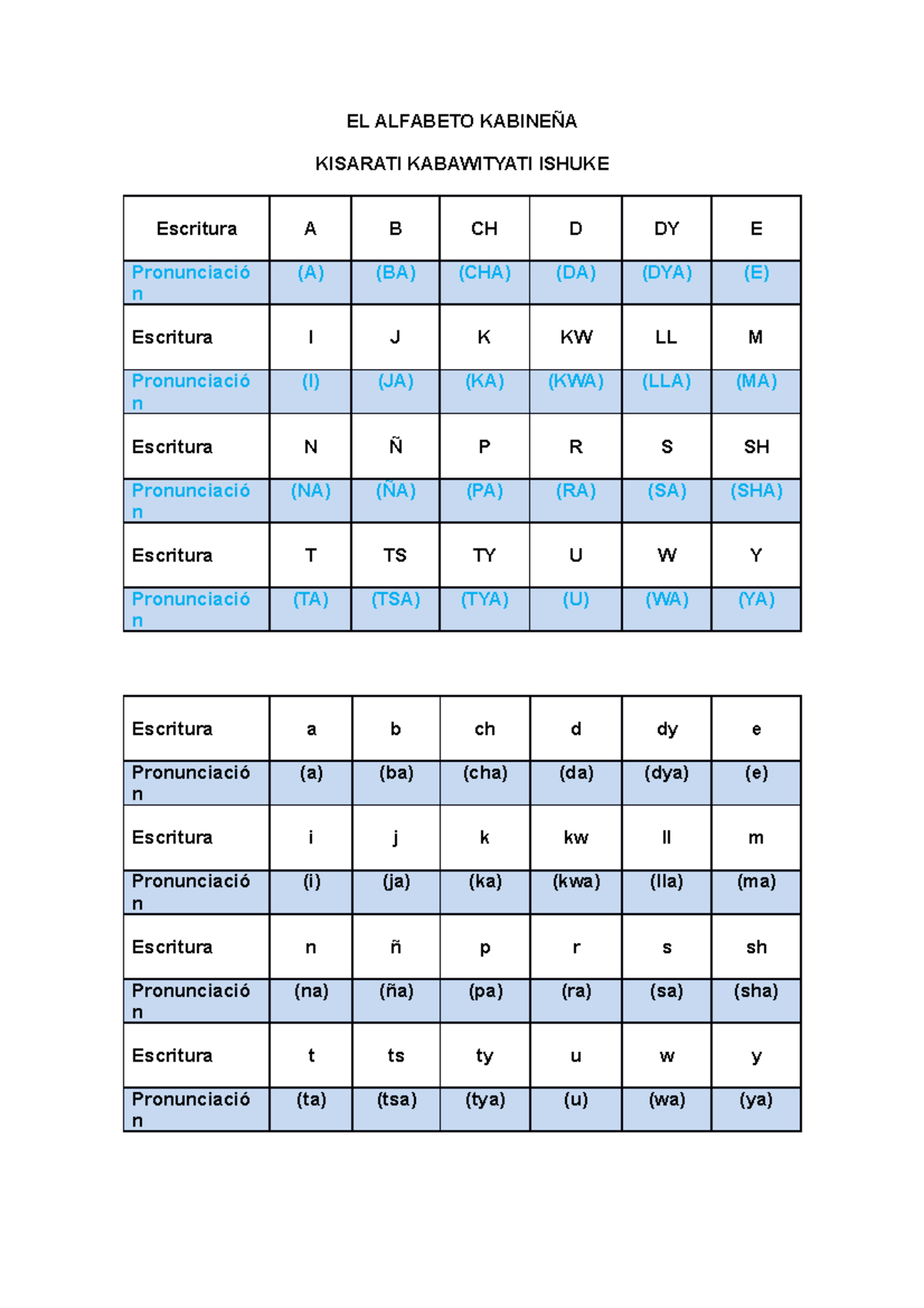 TEMA 1 2023 Incos Pando EL Alfabeto Y LOS Saludos EN Kabineña - EL ...