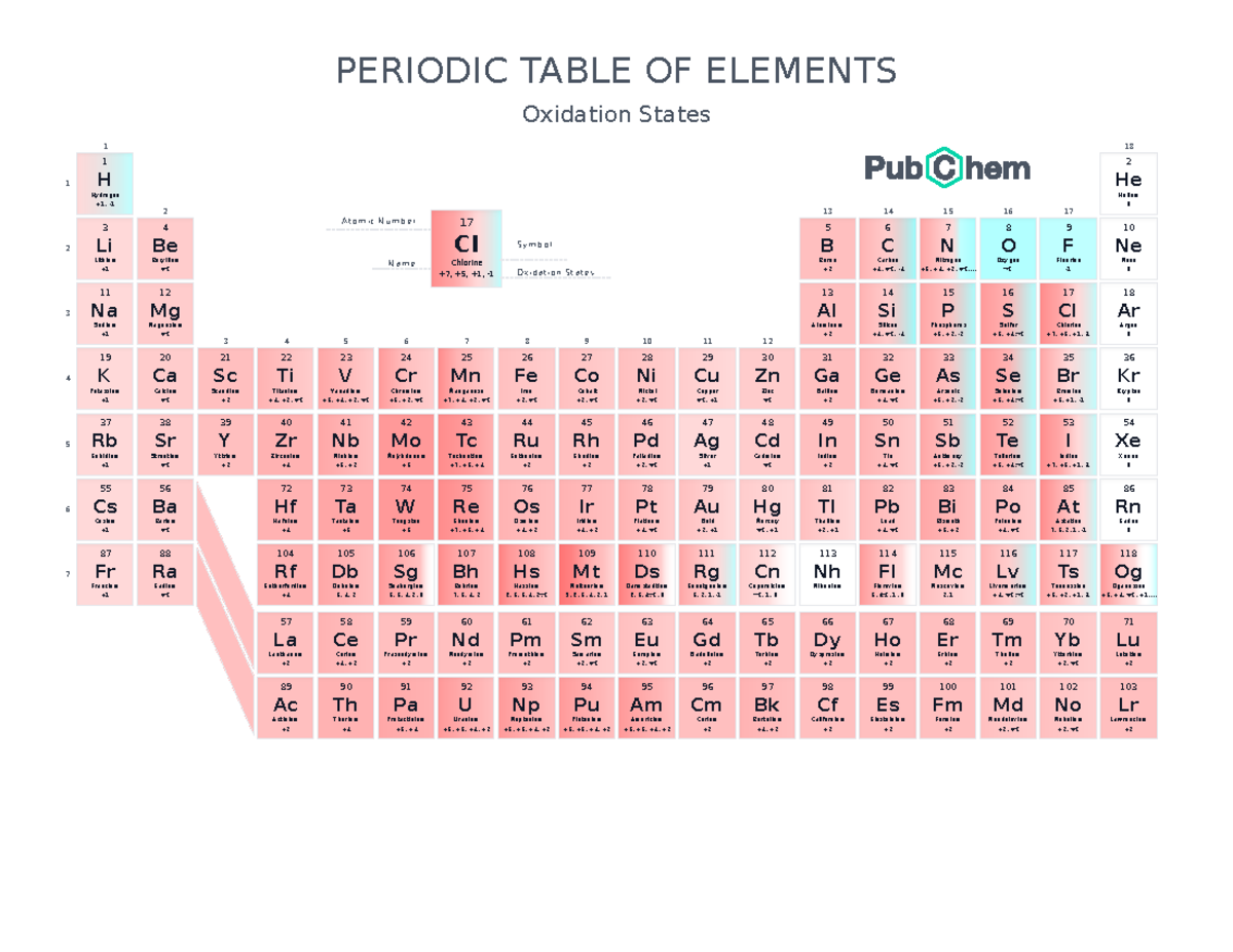 Periodic table - Oxidation energy, AMU - PERIODIC TABLE OF ELEMENTS ...