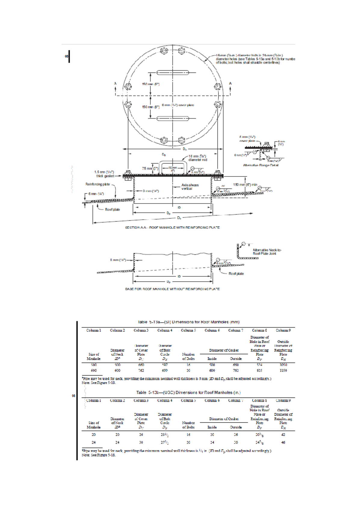 API 650 Final Exam Notes on Manhole Design Dimensions - Studocu