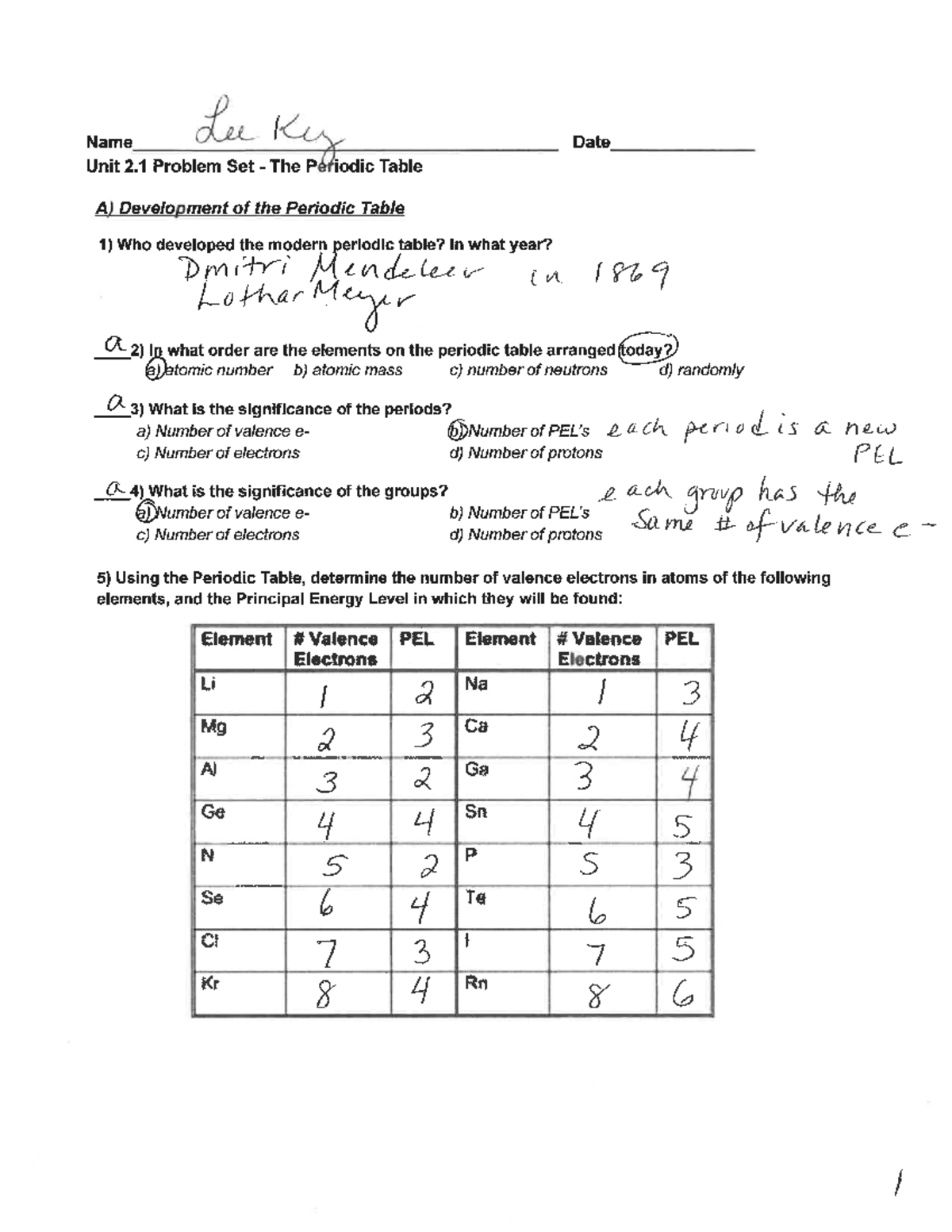 Unit 3.1 Problem Set: The Periodic Table and Atomic Structure - Studocu