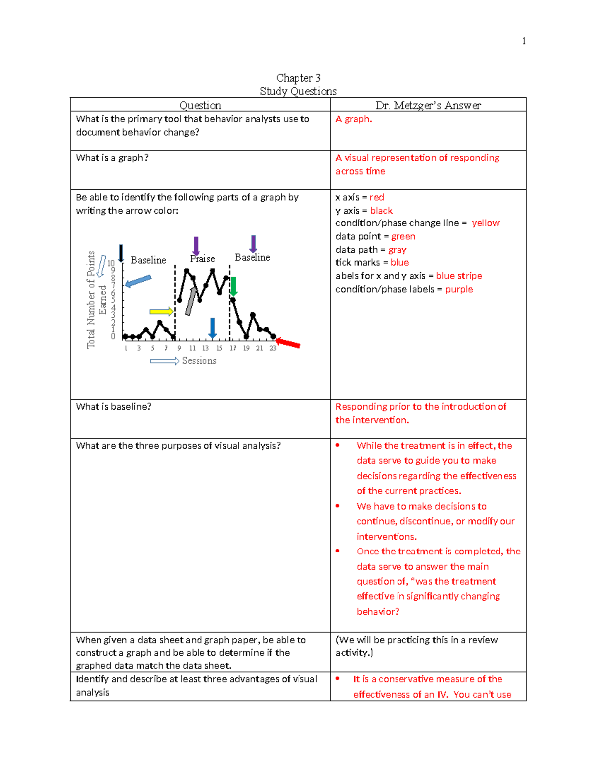 Behavior Analysis 1: Chapter 3 Study Questions & Answers - Studocu