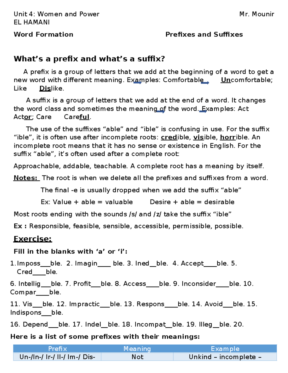Unit 4: Women and Power - Prefixes & Suffixes Overview - Studocu