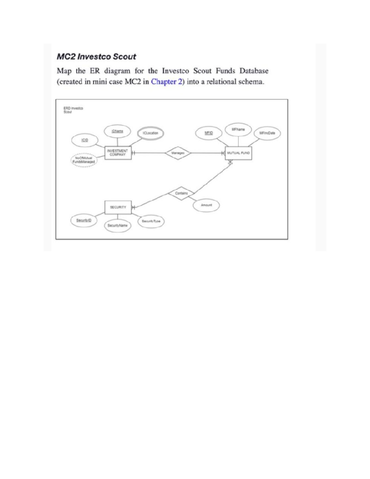 Ch1 - n/a - MC2 Investco Scout Map the ER diagram for the Investco ...