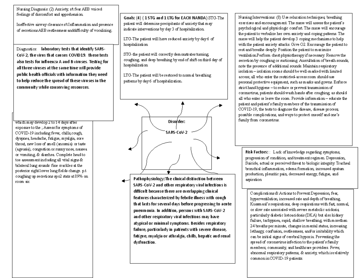 Concept Map template 1 - Nursing Diagnosis: (2) Anxiety, r/t fear AEB ...