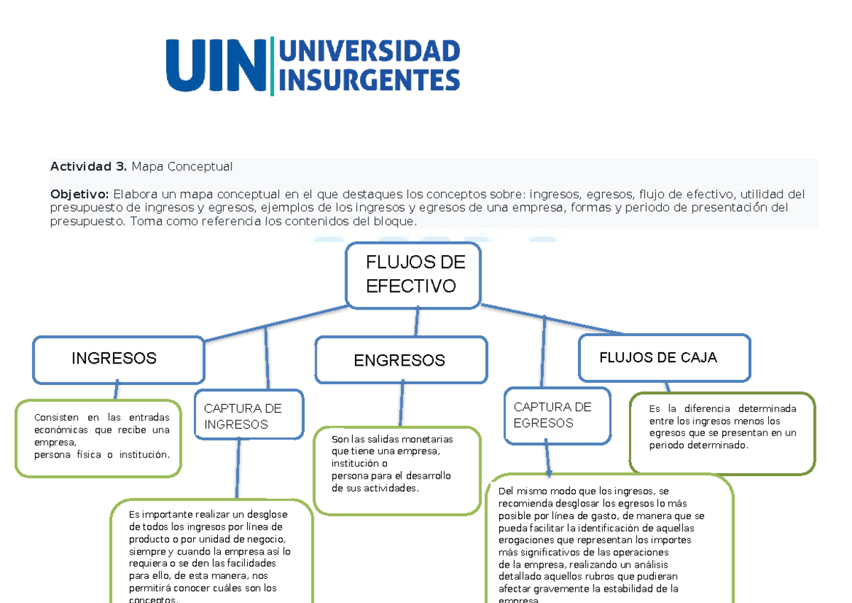 Tarea 5: Mapa Conceptual de Ingresos y Egresos - Moisés Bernal - Studocu
