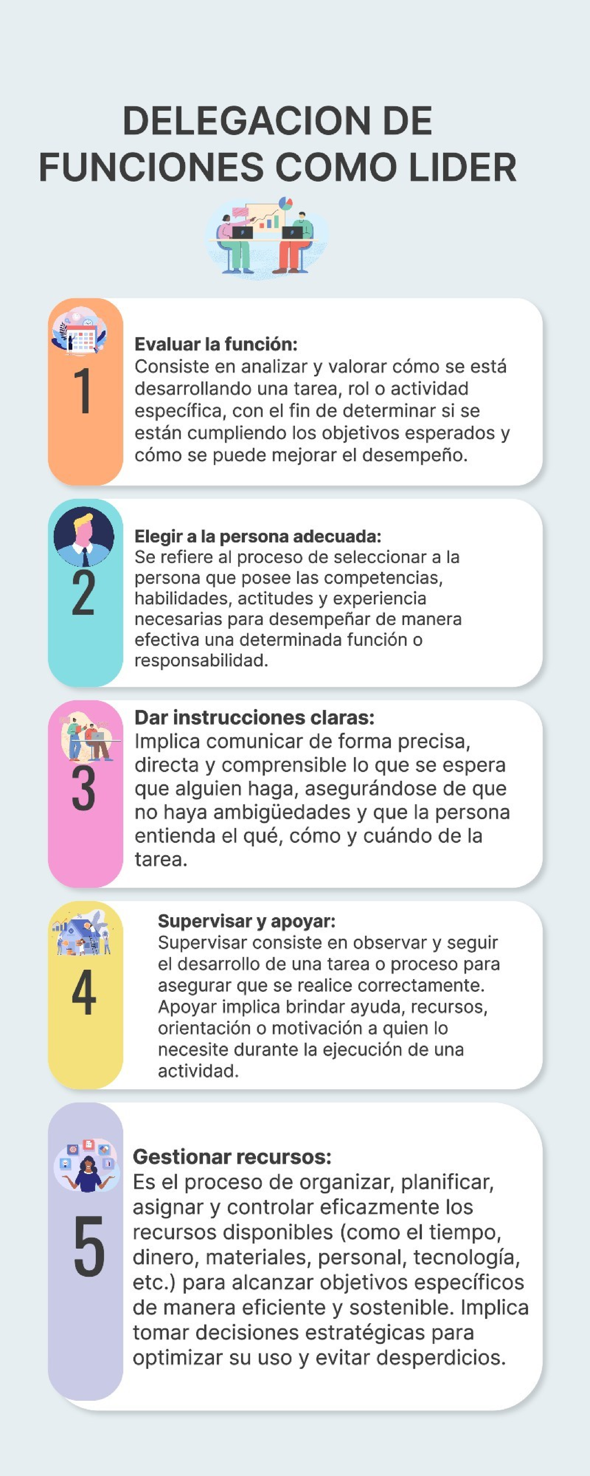 Infografia 2 - informacion sobre los elementos del un lider supervisor ...