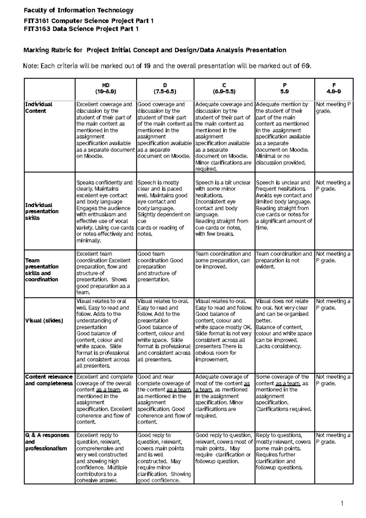 IT3161 Final Project Rubric: Initial Analysis & Presentation Criteria ...