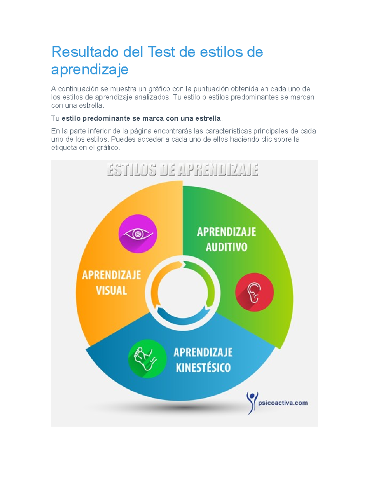 Resultados del Test de Estilos de Aprendizaje: Gráfico y ...