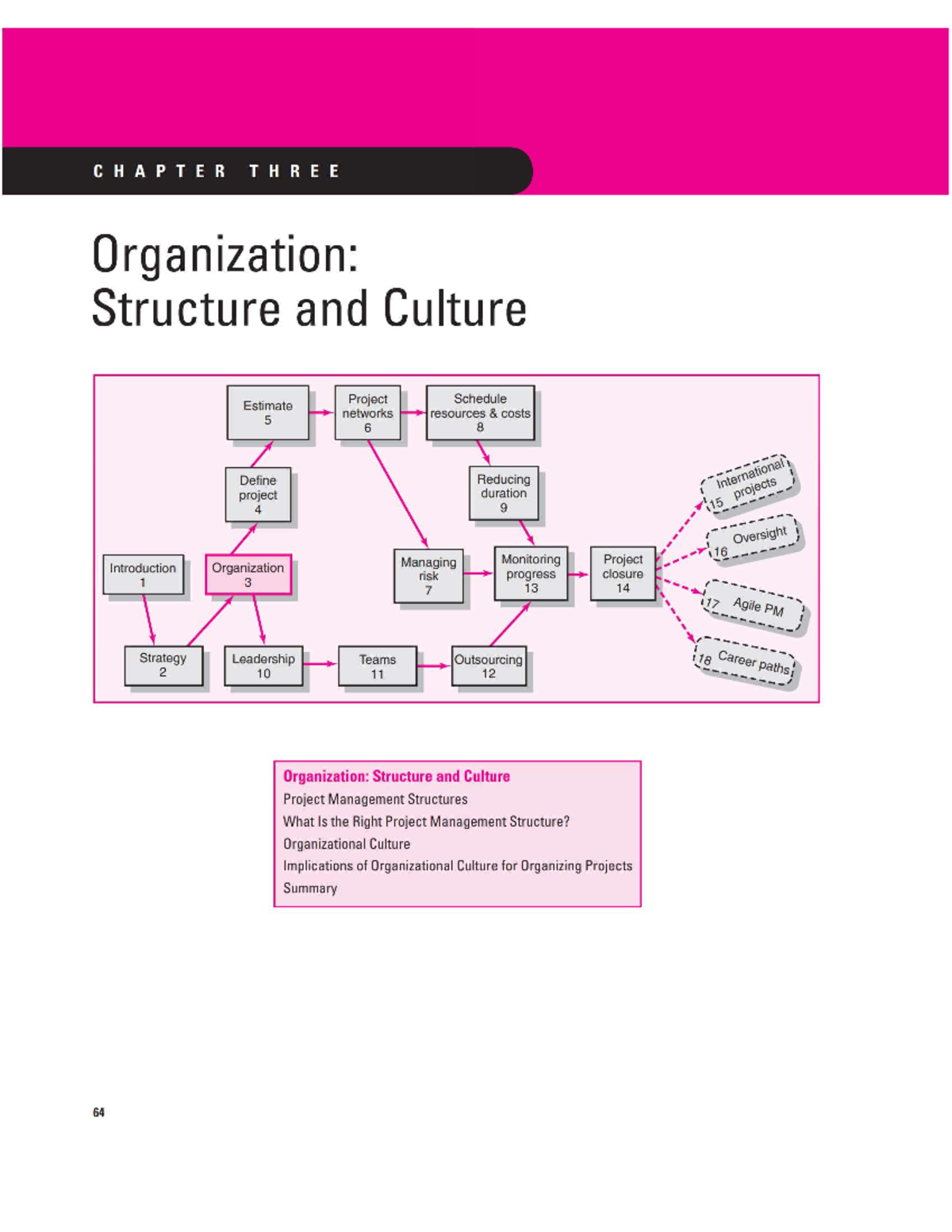 Project management 5th edition Chap 3 - Studocu