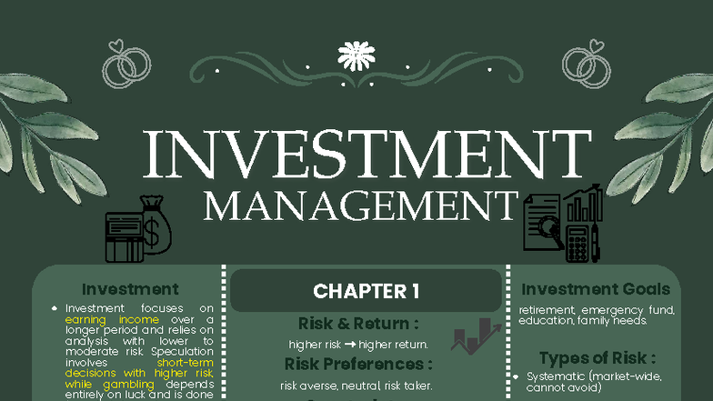 FIN 358 ( Group MIND MAP) - INVESTMENT MANAGEMENT CHAPTER 2 CHAPTER 3 ...