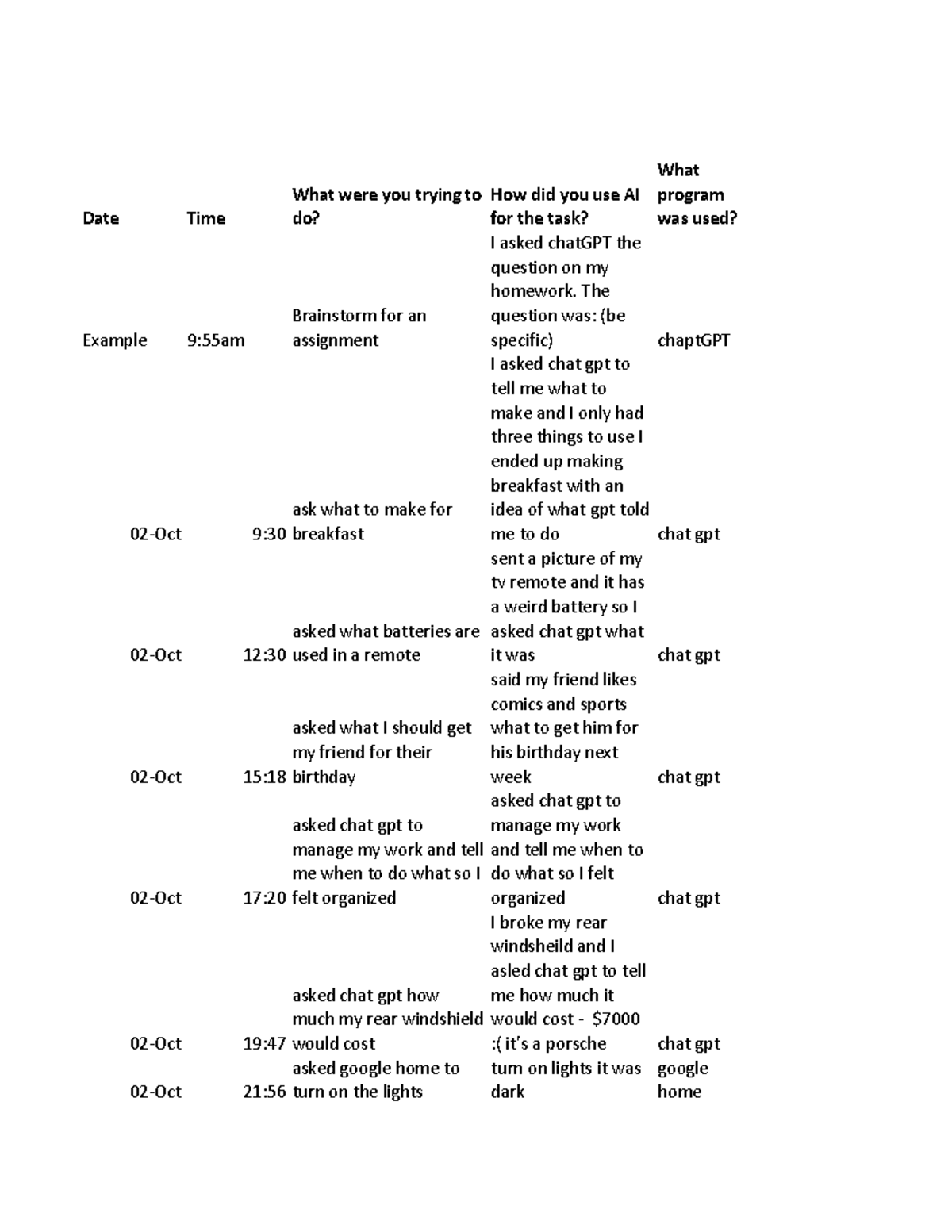 AI Log Sheet: Documenting My Interactions with ChatGPT - Studocu