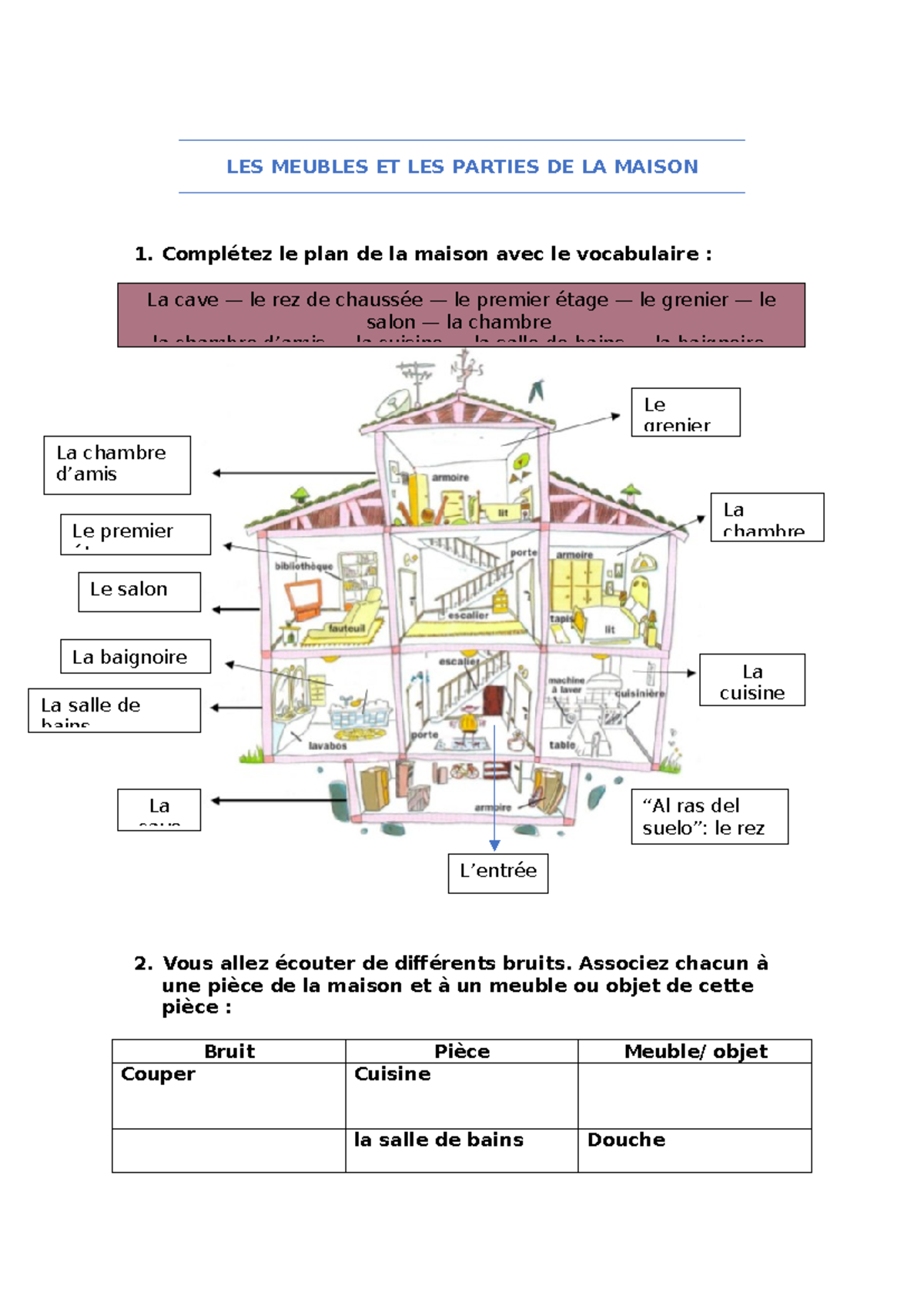 LES Meubles et Parties de la Maison : Vocabulaire et Activités - Studocu