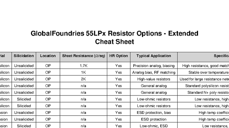 GF 55LPx Resistor Options Extended Cheat Sheet - Studocu
