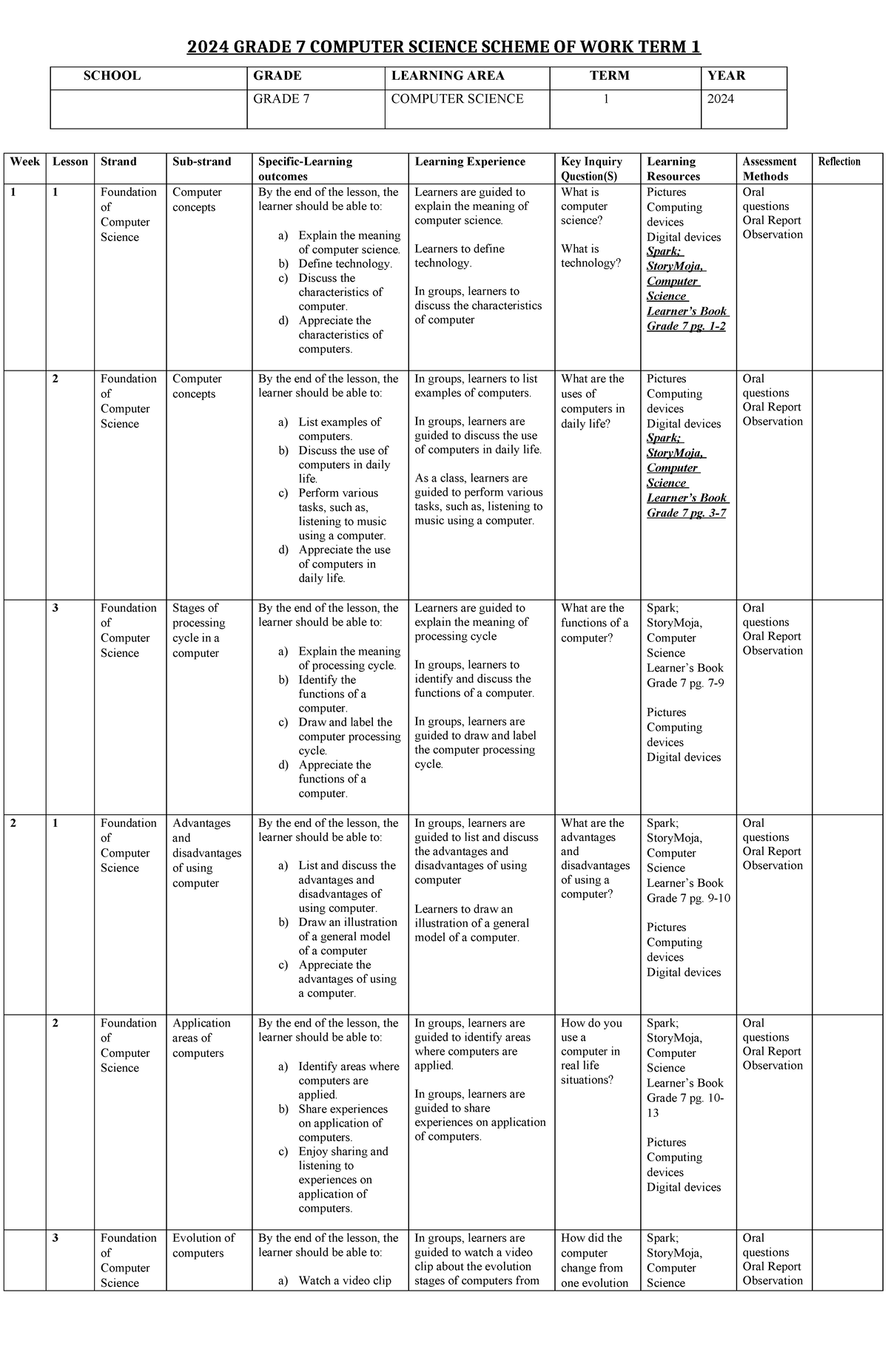 Grade 7 TERM 1 Computer Science Schemes - 2024 GRADE 7 COMPUTER SCIENCE SCHEME OF WORK TERM 1 ...